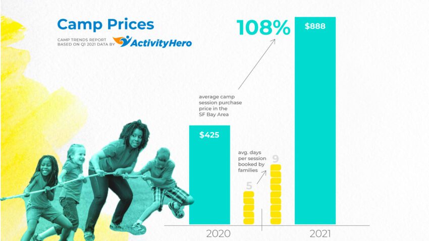 Camp Trends 2021 White Paper | The ActivityHero Blog
